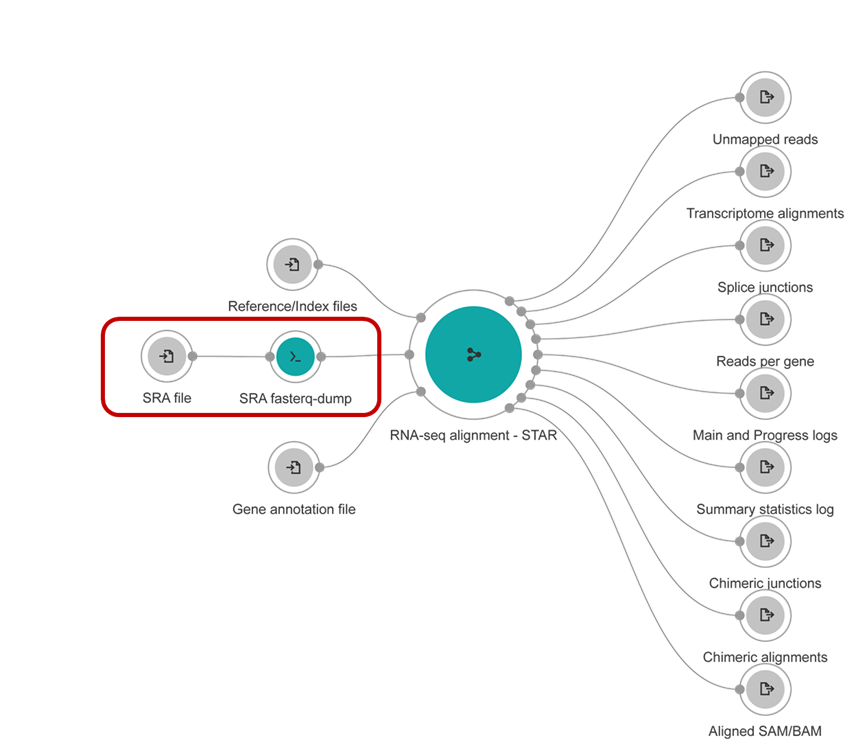 Accessing data housed in the Sequence Read Archive (SRA) on all the Seven Bridges Platforms is ...